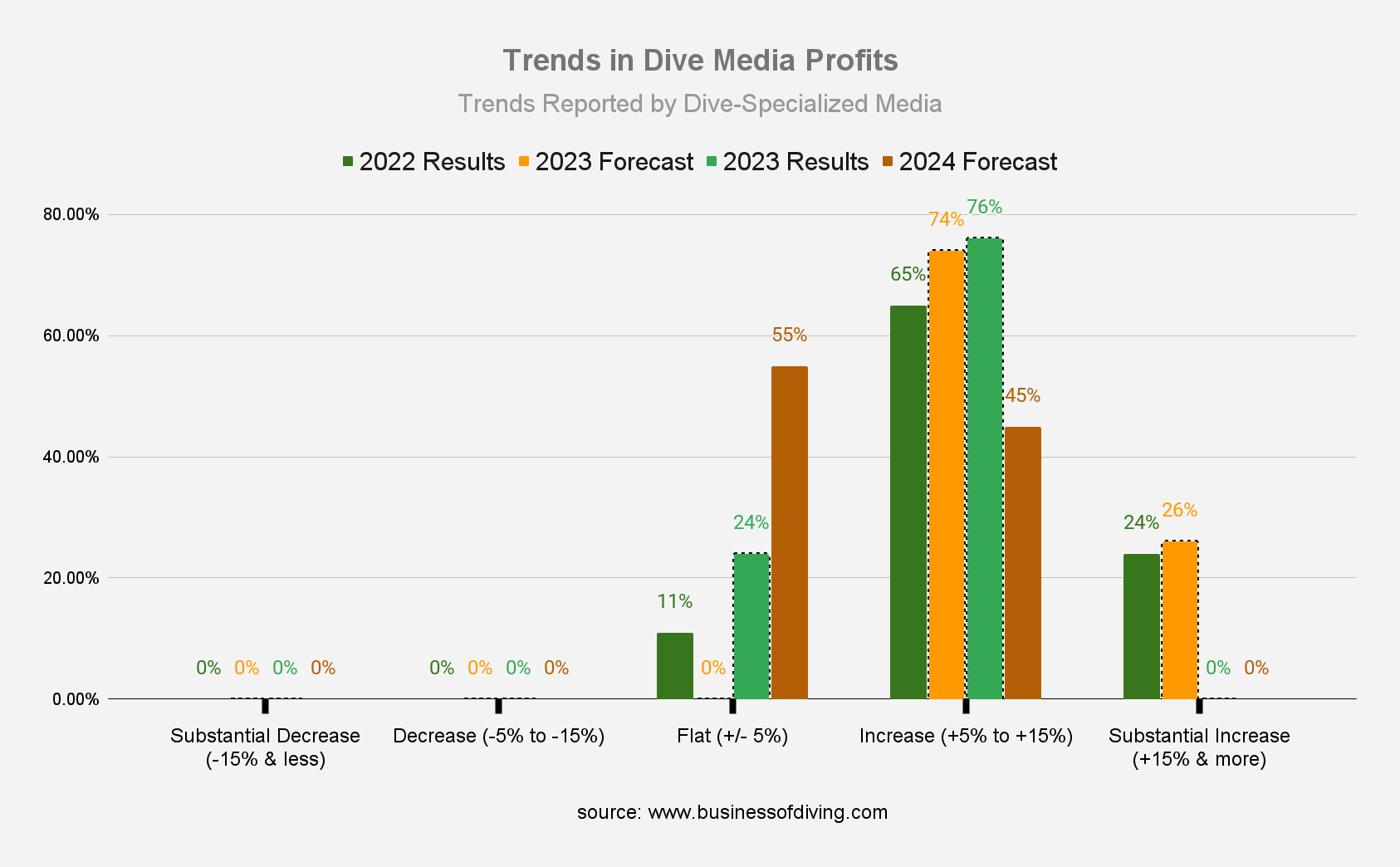 2023 Trends & 2024 Forecast for Dive Industry-Specialized Media ...